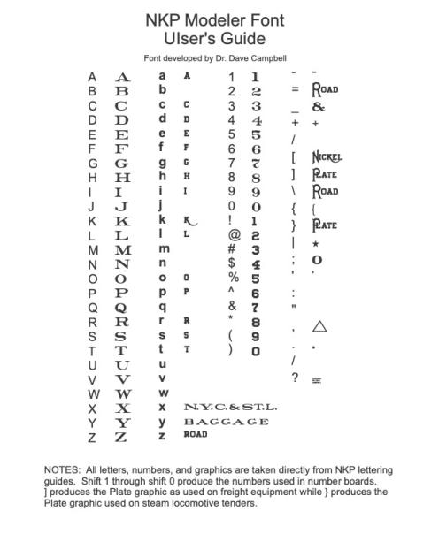 NKP Font | The Nickel Plate Archive