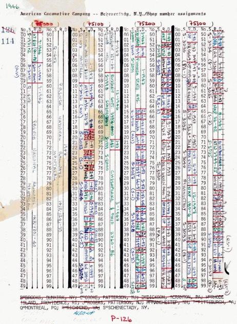 Alco Shop Record | The Nickel Plate Archive